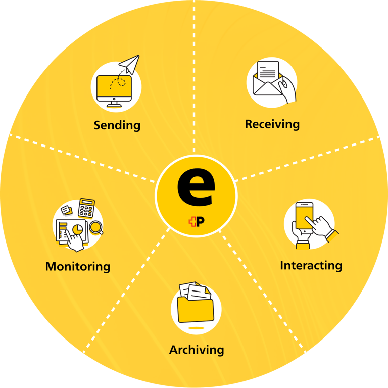 ePost communication platform - secure correspondence, irrespective of the channel
